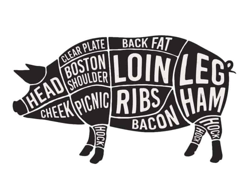 Primal & Subprimal Cuts of Pork| Vincent's Meat Market